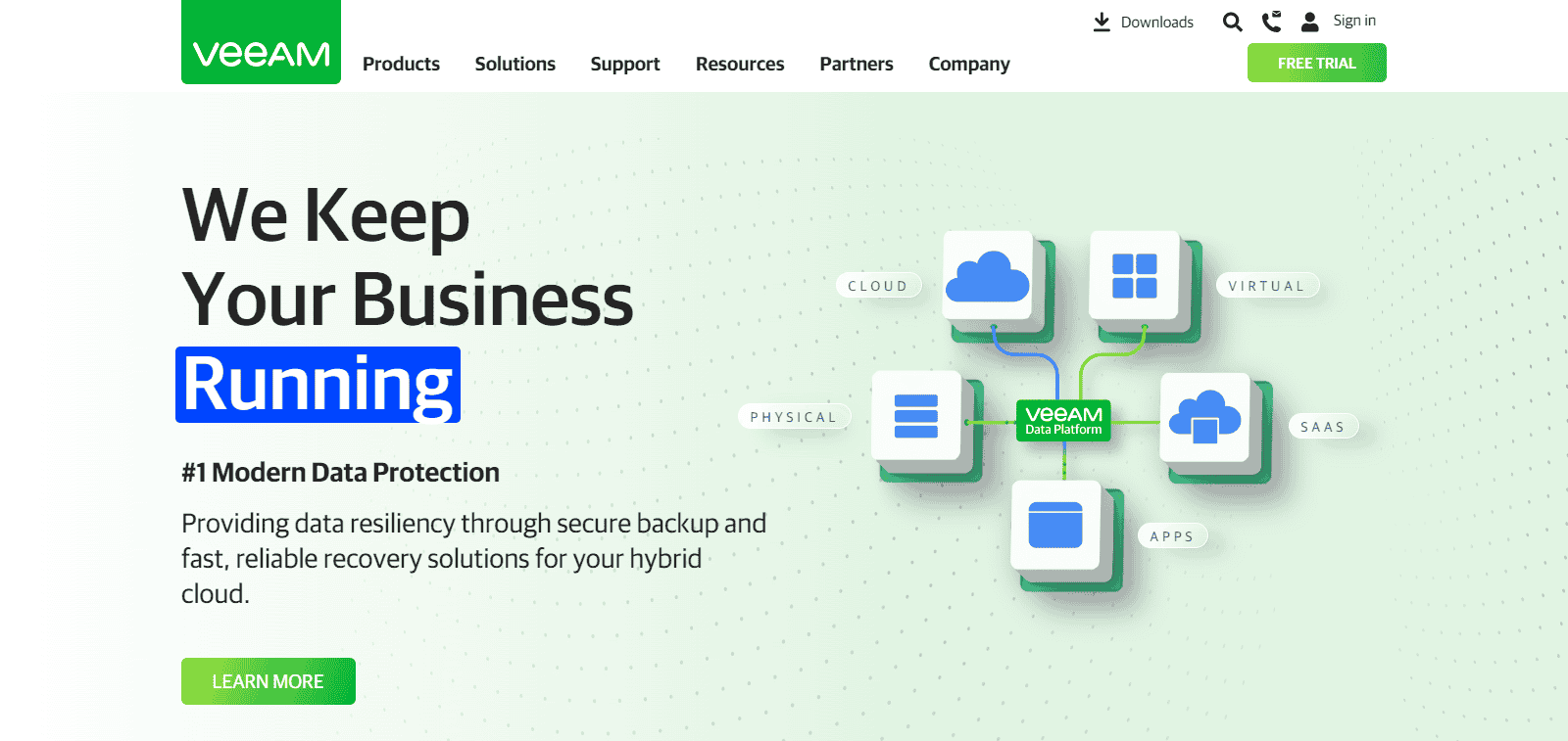 Top 20 Data Protection Companies - TheCconnects