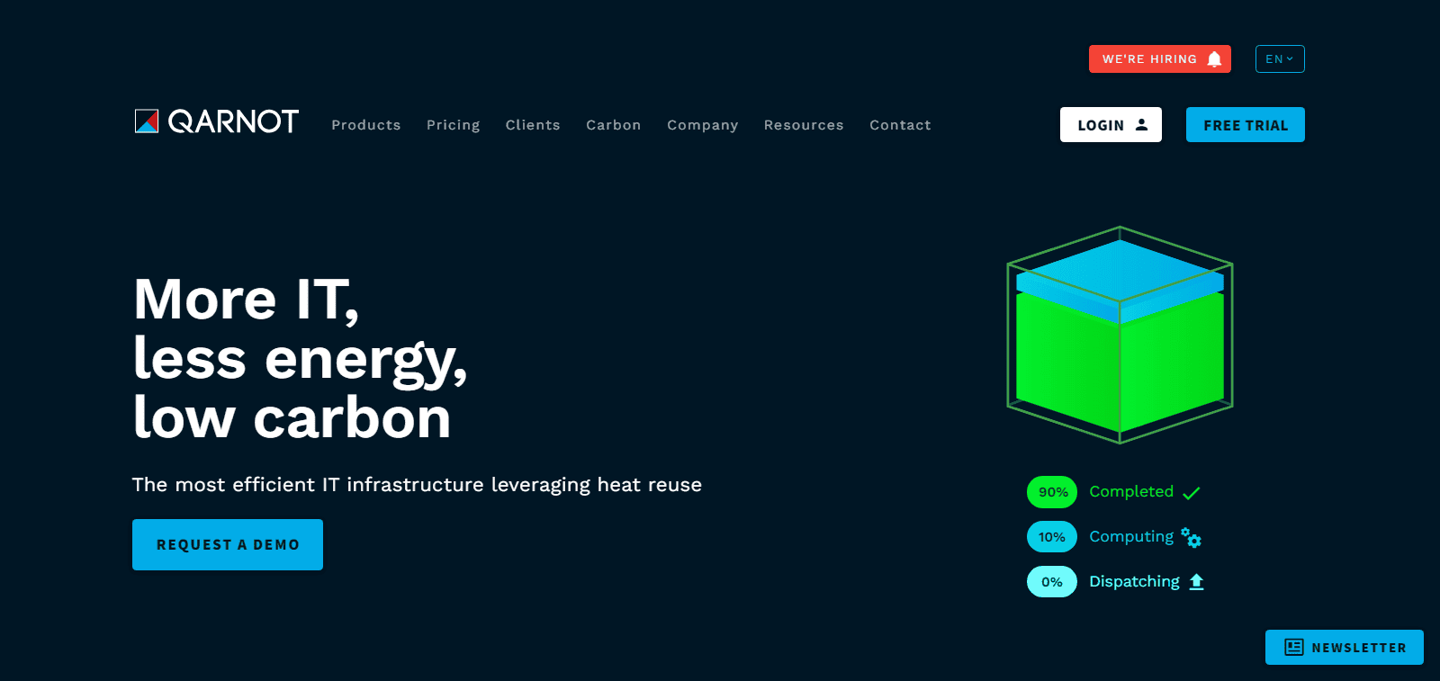 Top 15 IT Sustainability and Green Computing Companies - TheCconnects