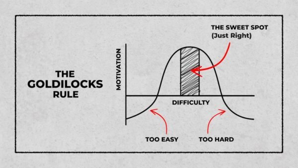The Goldilocks Rule: How to Stay Motivated in Life and Business ...